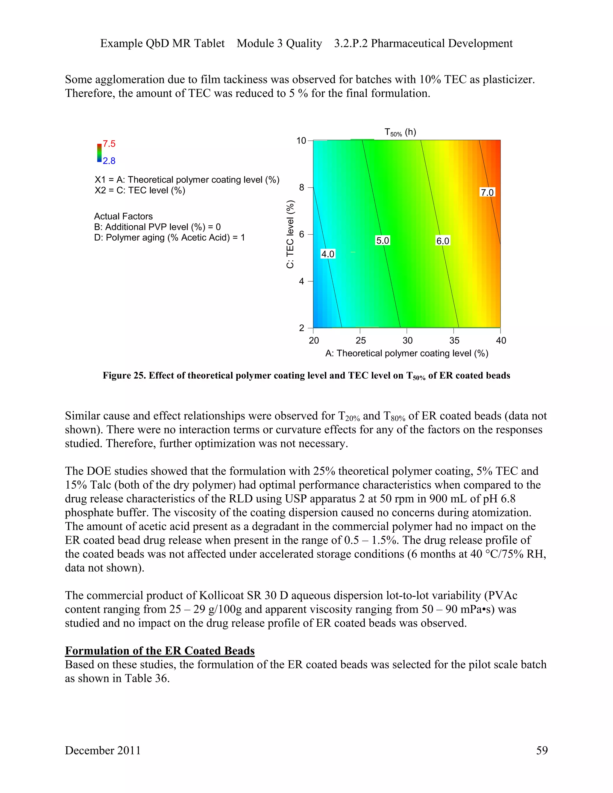 QbD MR Tablets - FDA Example | PDF