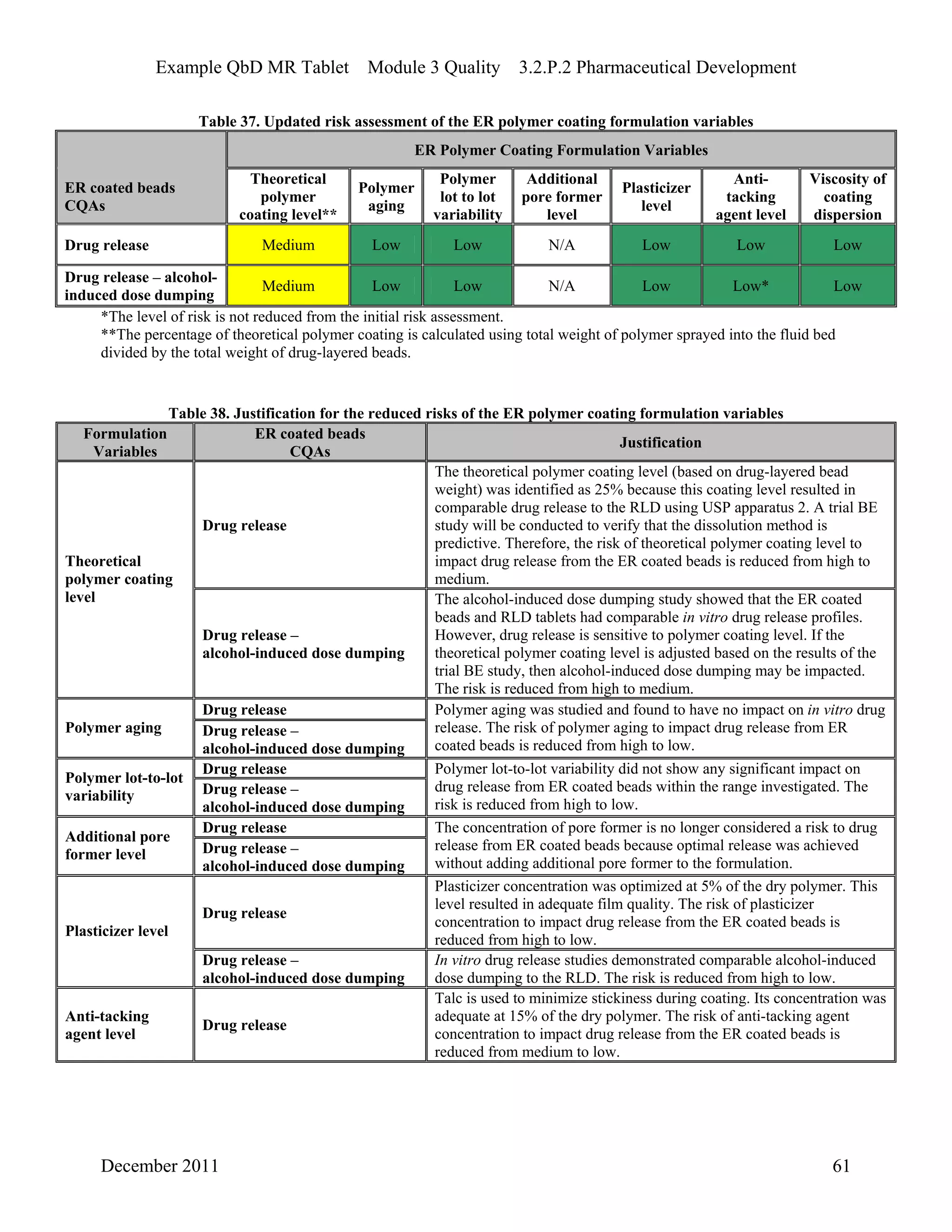 QbD MR Tablets - FDA Example | PDF