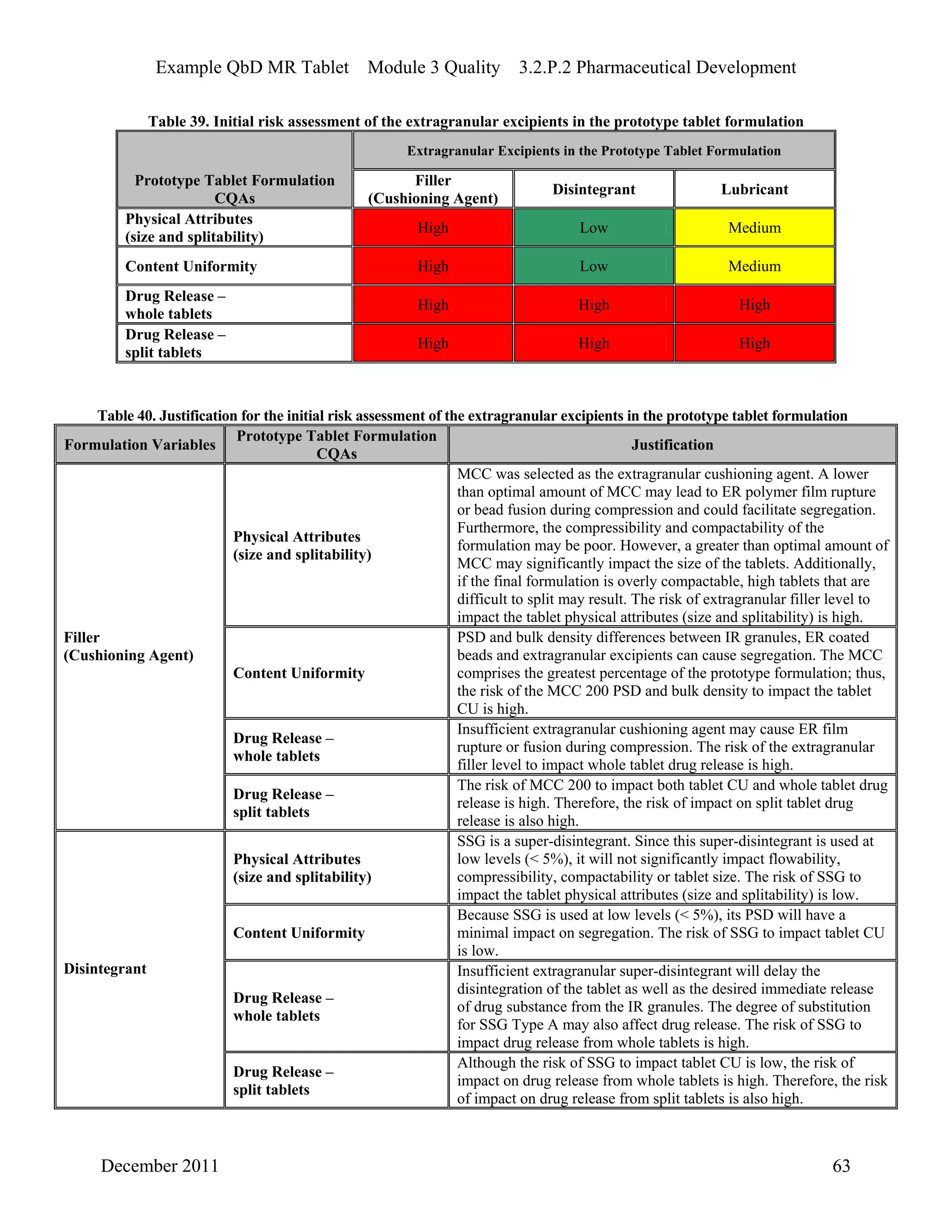QbD MR Tablets - FDA Example | PDF