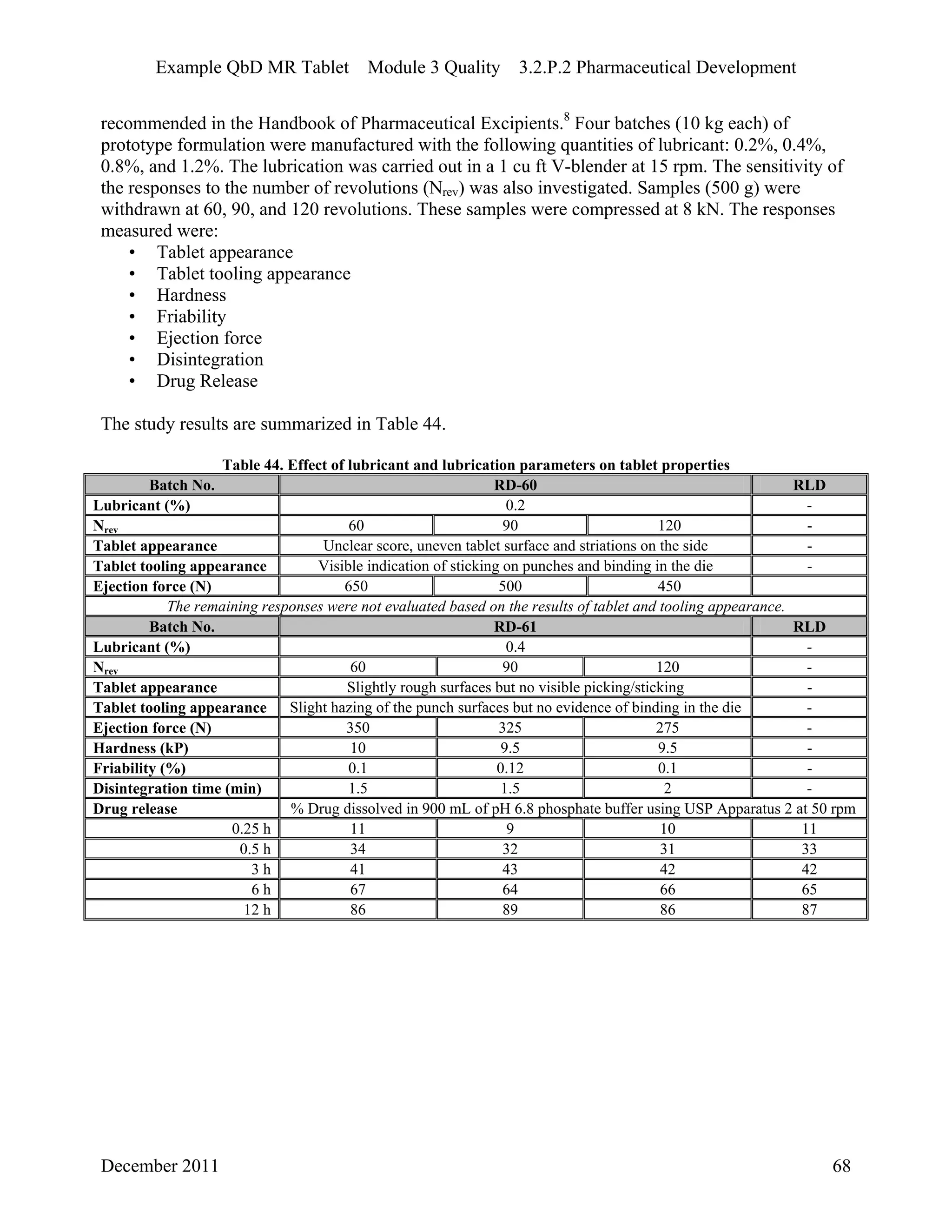 QbD MR Tablets - FDA Example | PDF