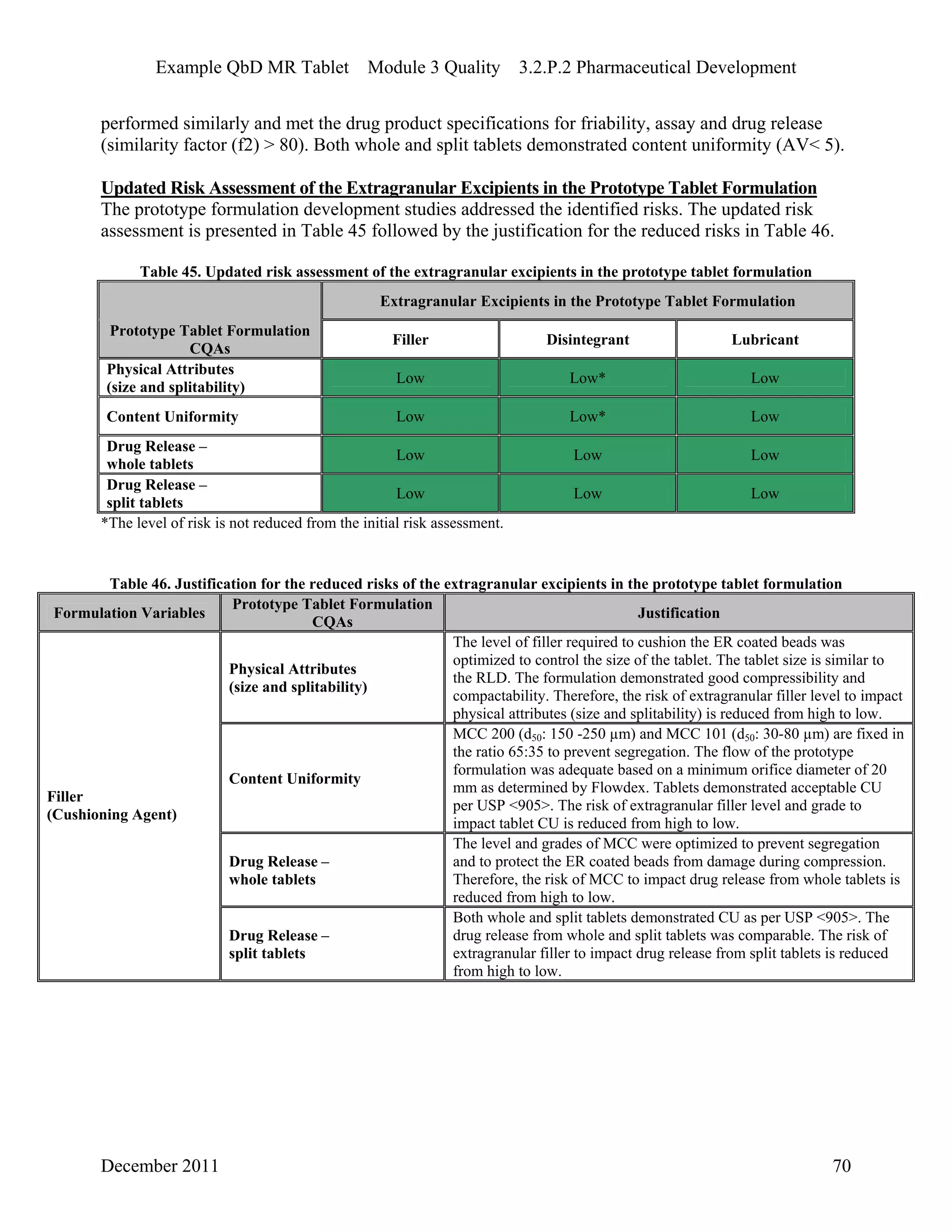 QbD MR Tablets - FDA Example | PDF