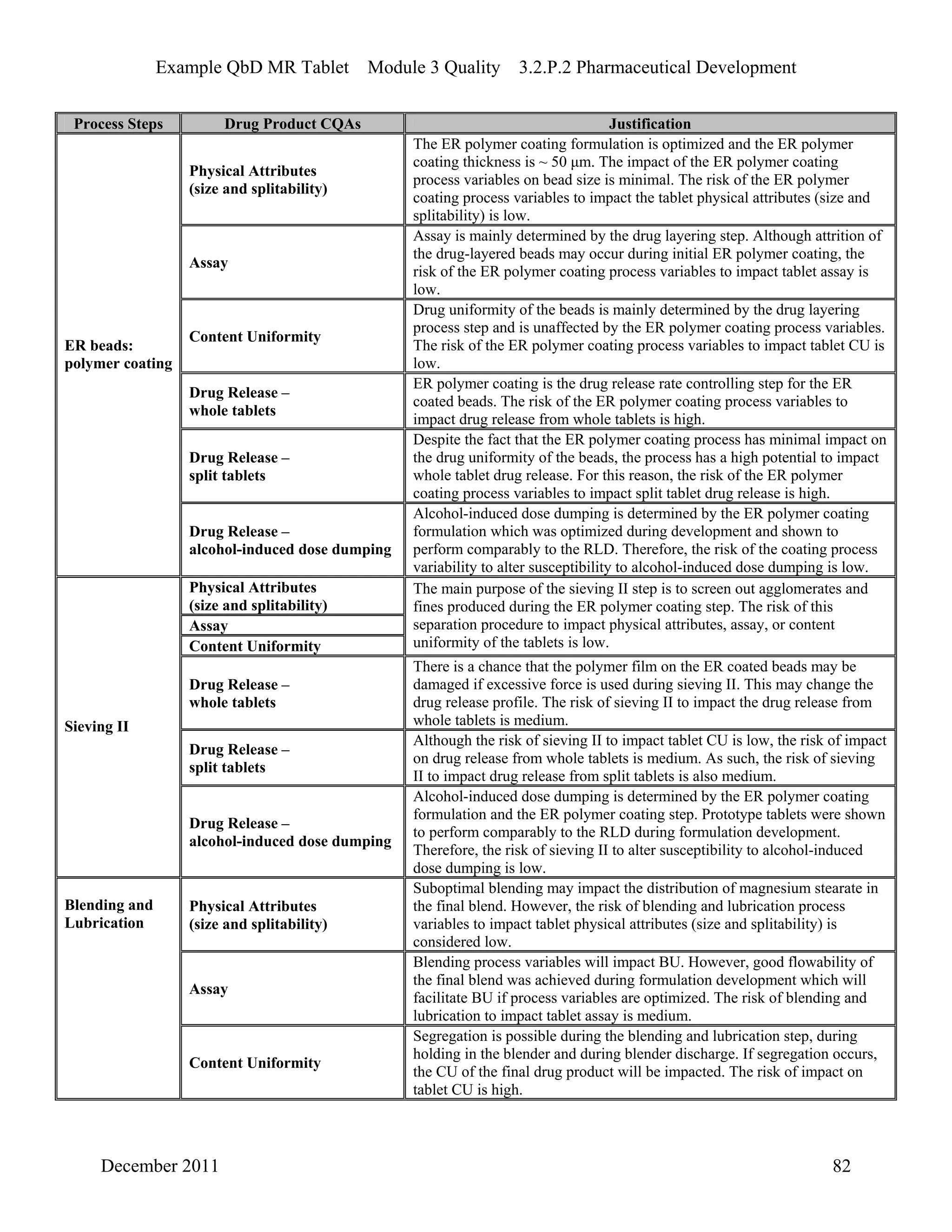 QbD MR Tablets - FDA Example | PDF