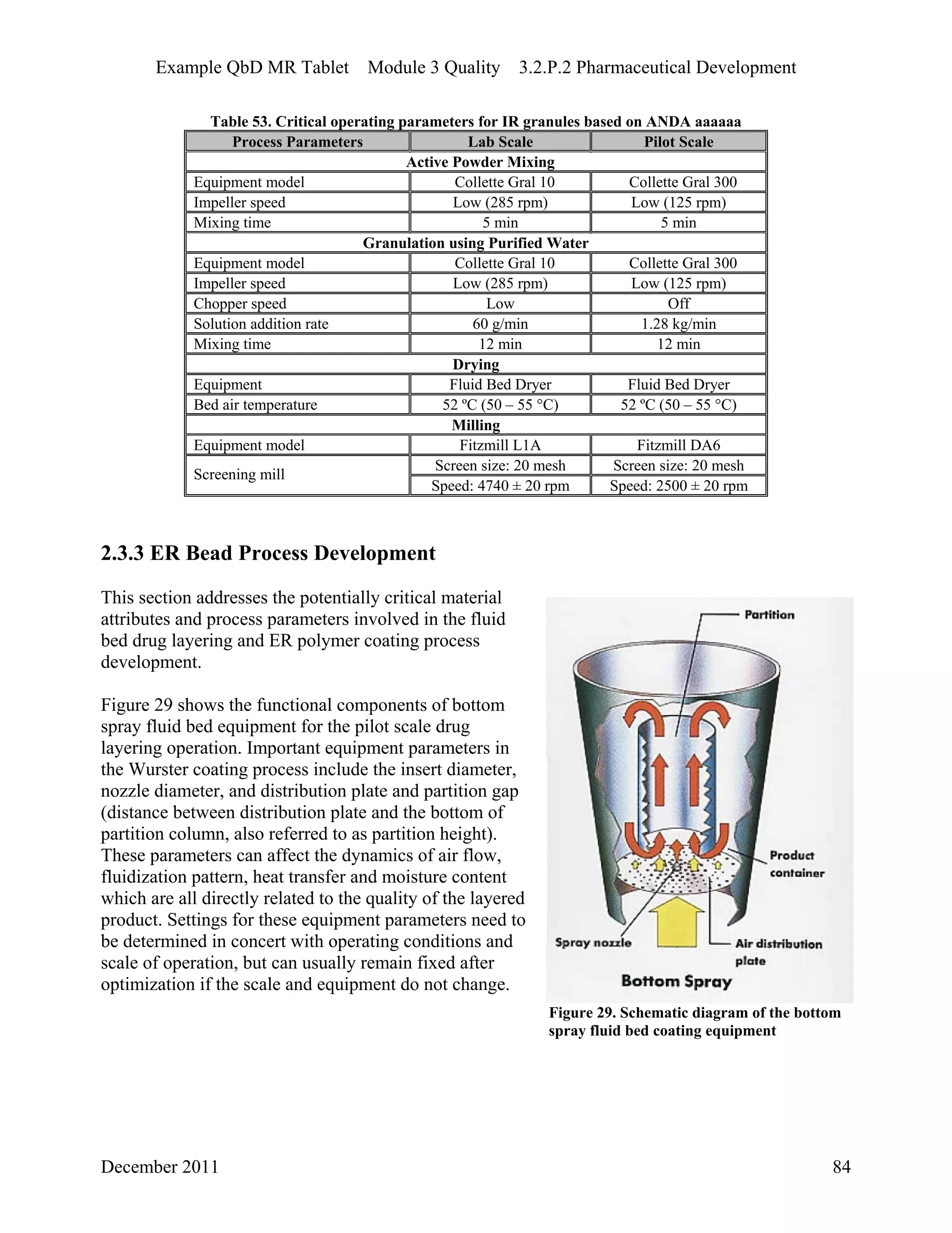 QbD MR Tablets - FDA Example | PDF