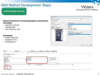 Using Fusion QbD as an Analytical Quality by Design Software for Method Development | PPTX