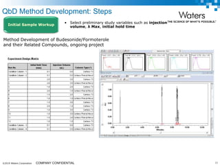 Using Fusion QbD as an Analytical Quality by Design Software for Method Development | PPTX