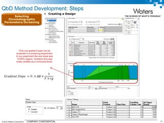 Using Fusion QbD as an Analytical Quality by Design Software for Method Development | PPTX