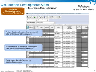 Using Fusion QbD as an Analytical Quality by Design Software for Method Development | PPTX