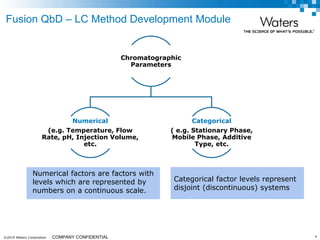 Using Fusion QbD as an Analytical Quality by Design Software for Method Development | PPTX