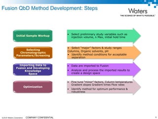 Using Fusion QbD as an Analytical Quality by Design Software for Method Development | PPTX