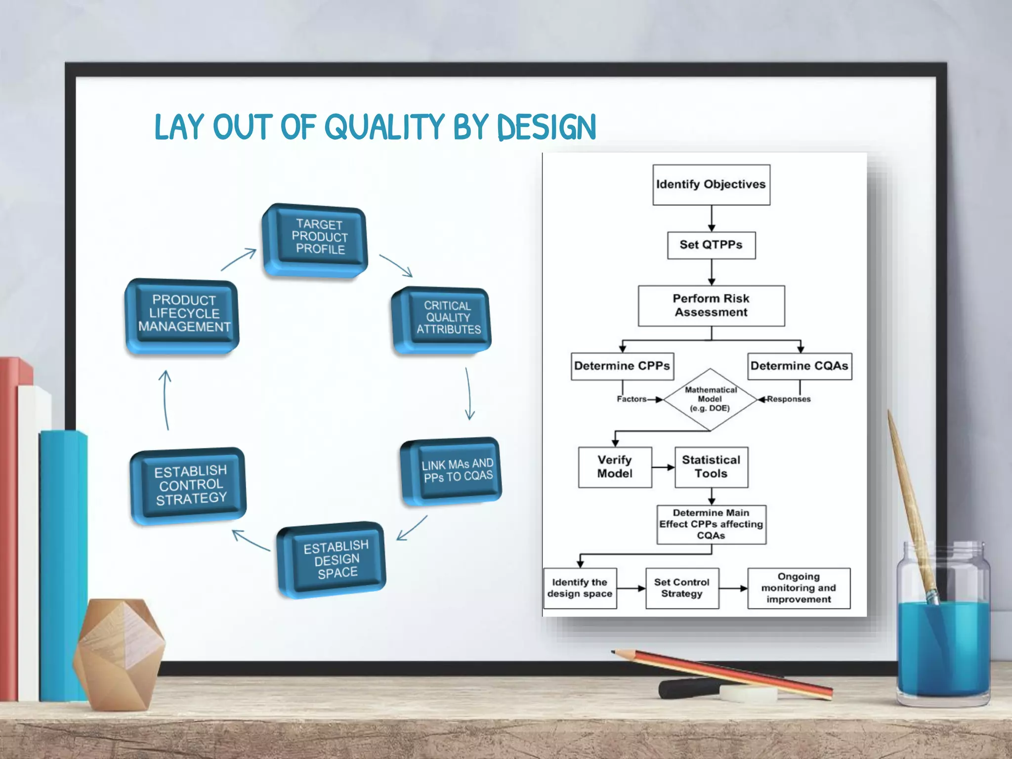 Pharmaceutical Quality by Design (QBD) | PPT