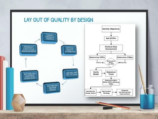 Pharmaceutical Quality by Design (QBD) | PDF