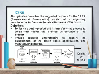 Pharmaceutical Quality by Design (QBD) | PPT