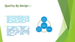 Quality by Design | PPTX