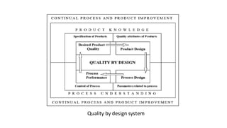 QUALITY BY DESIGN IN PHARMACEUTICAL DEVELOPMENT | PDF