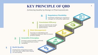 Quality By Design PRESENTATION BY NEHA PAWAR (1).pptx