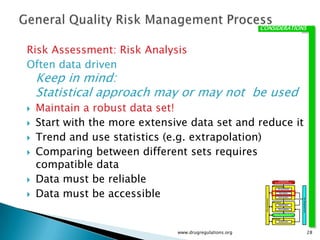 Quality by Design : Critical Material attributes ,Process parameters ...