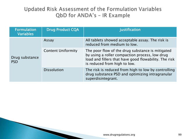 Quality by Design : Critical Material attributes ,Process parameters ...