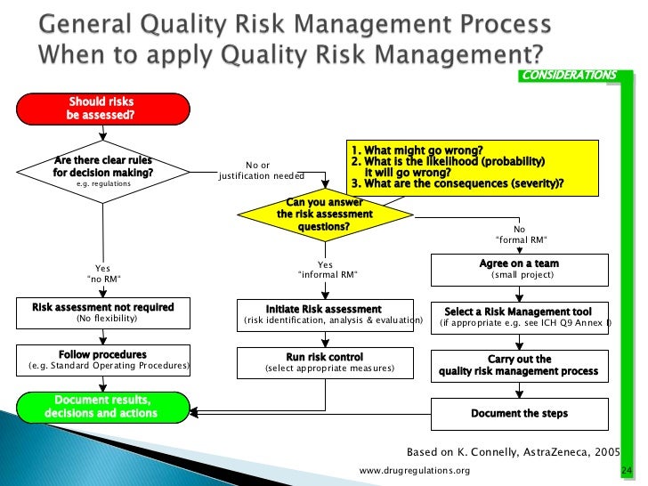 Quality by Design : Critical Material attributes ,Process parameters Quality by Design : Critical Material attributes ,Process parameters