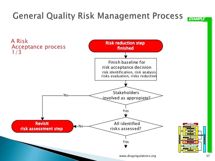 Quality by Design : Critical Material attributes ,Process parameters