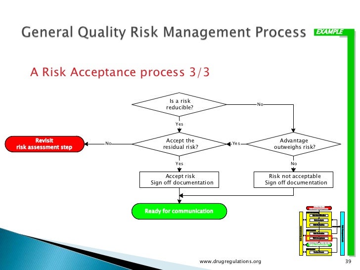 Quality by Design : Critical Material attributes ,Process parameters