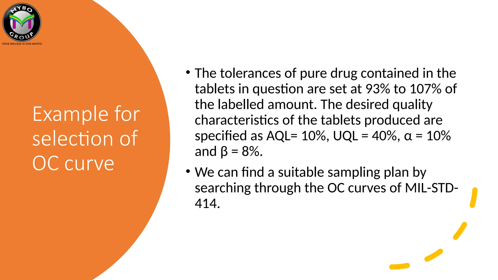 Quality by Design Sampling Inspection.pptx