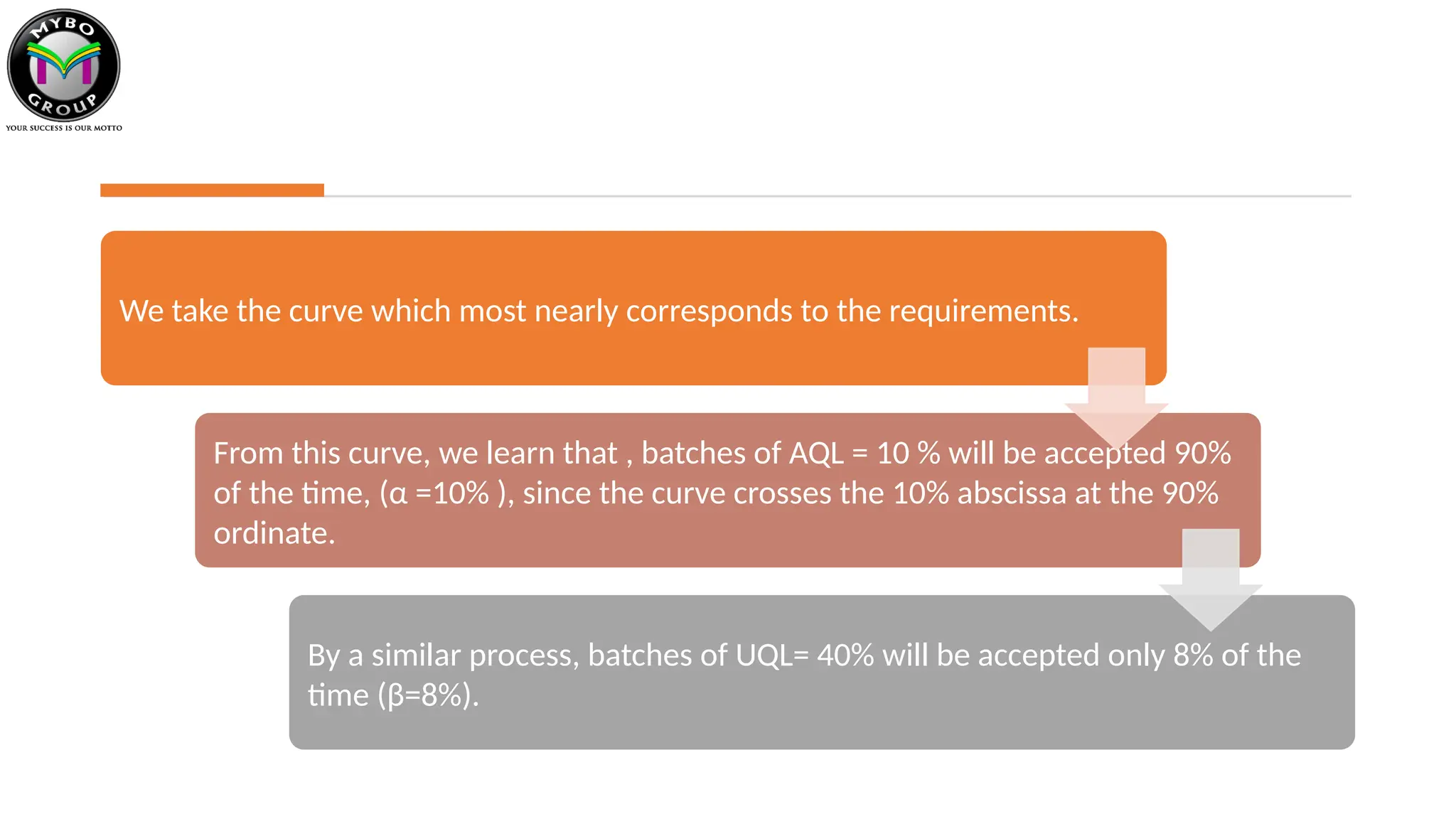 Quality by Design Sampling Inspection.pptx
