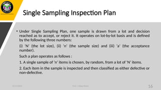 Quality by Design Sampling Inspection.pptx