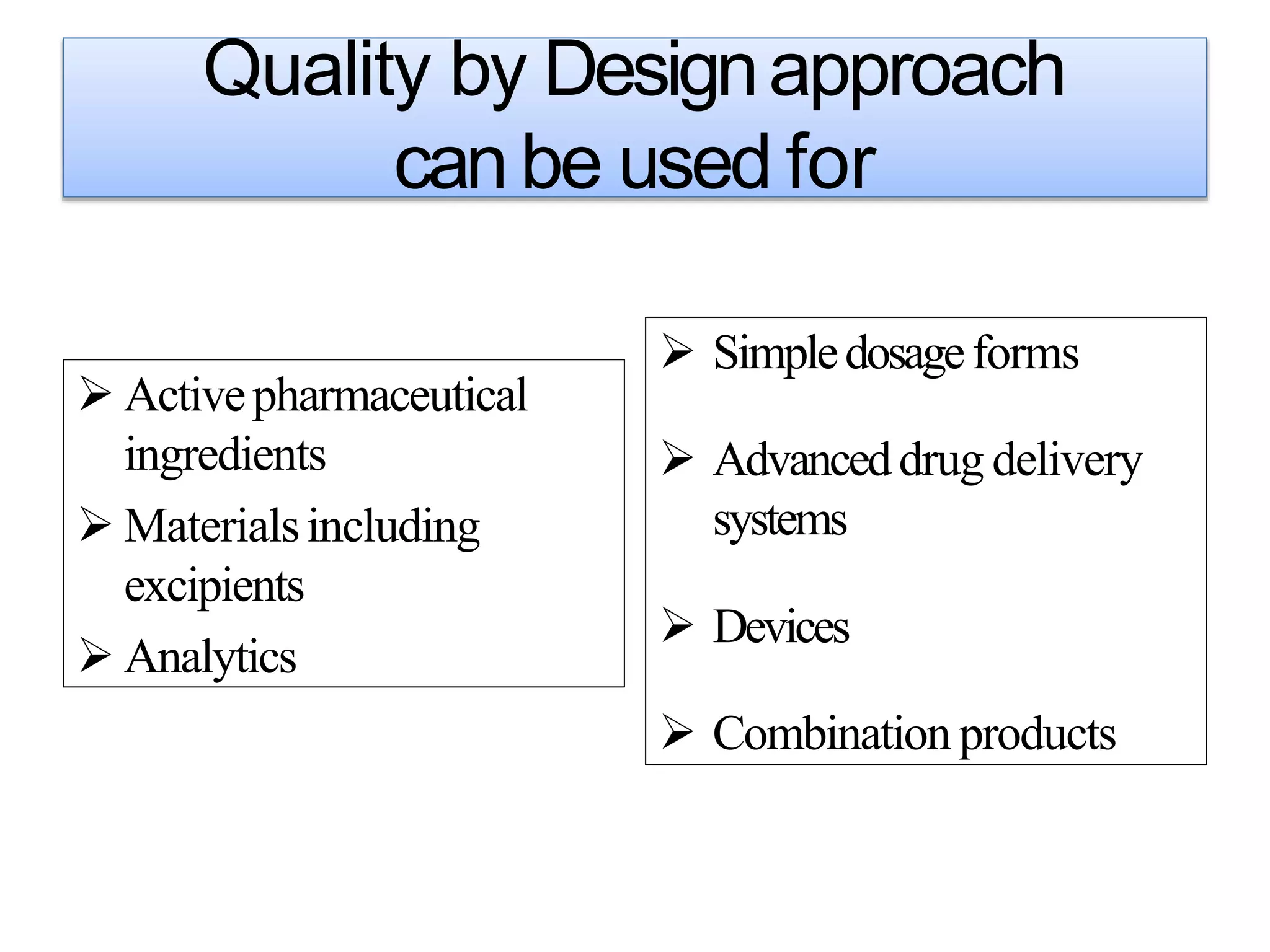 quality by design concepts and approach by shubham biyani | PPTX | Chemistry | Science