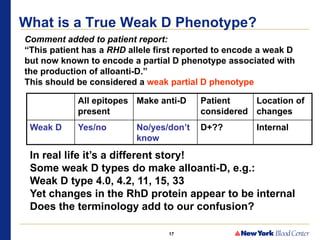 Session 1 - Clinical Significance of RhD | PDF