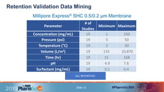 Innovation in Filter Validation and Technology Transfer | PDF