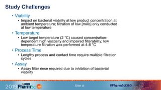 Innovation in Filter Validation and Technology Transfer | PDF