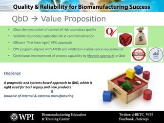 Quality by Design - Presentation by Naveen Pathak | PPT