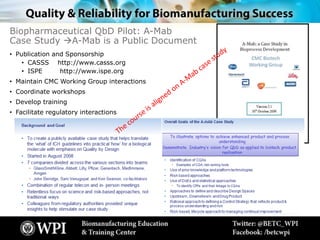 Quality by Design - Presentation by Naveen Pathak | PPTX
