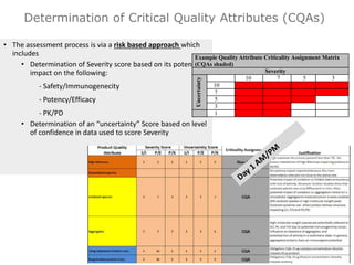 Quality by Design - Presentation by Naveen Pathak | PPT