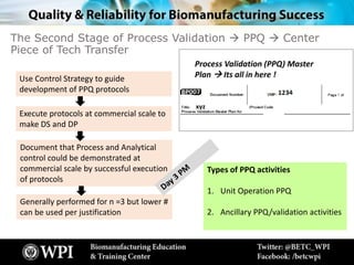 Quality by Design - Presentation by Naveen Pathak | PPT