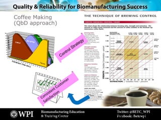 Quality by Design - Presentation by Naveen Pathak | PPTX