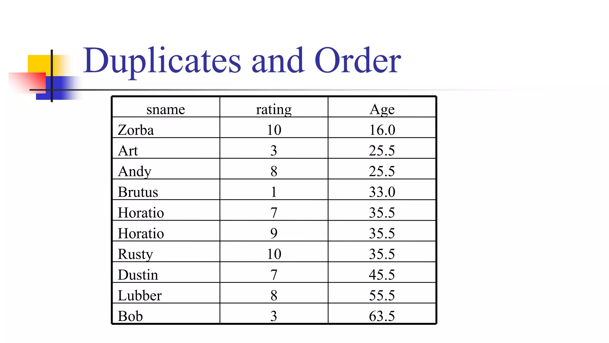 QBE.pptx | Databases | Computer Software and Applications