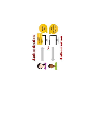 RDBMS QUERY BY EXAMPLE DATABASE SYSTEMS.pdf