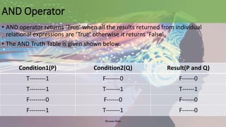Qbesic programming class 9 | PPTX