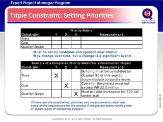 Project Management Essentials | PPT | Civil Engineering Industry ...