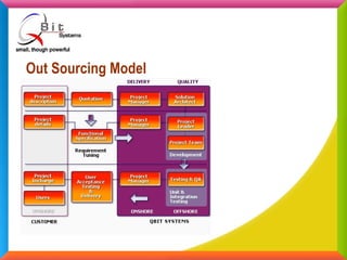 Qbit Presentation | PPT