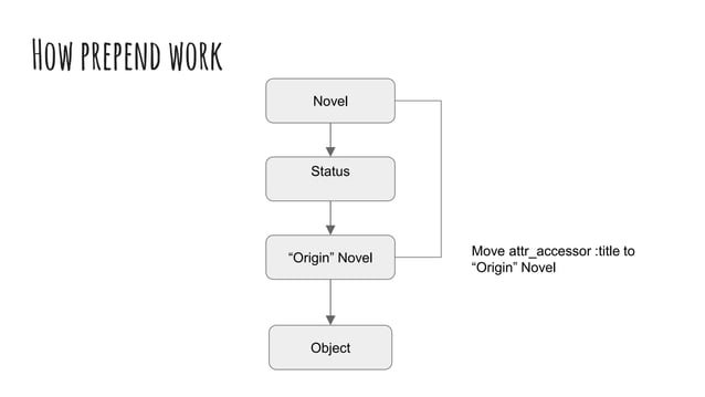 Ruby Method Lookup Ppt
