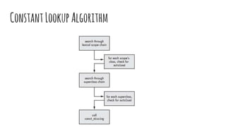 Ruby method lookup | PPTX | Programming Languages | Computing
