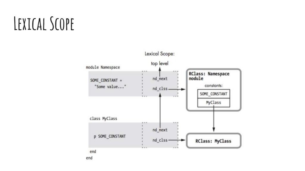 ruby-method-lookup
