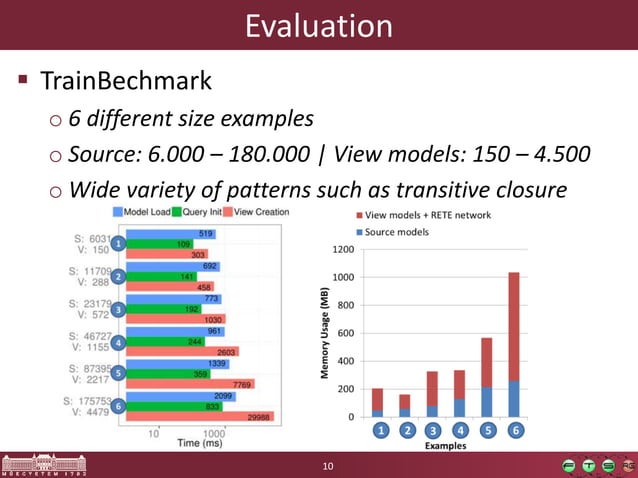 Query Driven Incremental Synchronization Of View Models Ppt