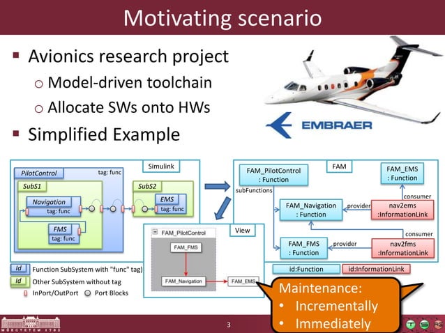 Query Driven Incremental Synchronization Of View Models Ppt