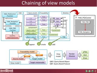 Query-Driven Incremental Synchronization of View Models | PPT