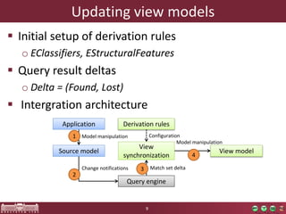 Query-Driven Incremental Synchronization of View Models | PPT