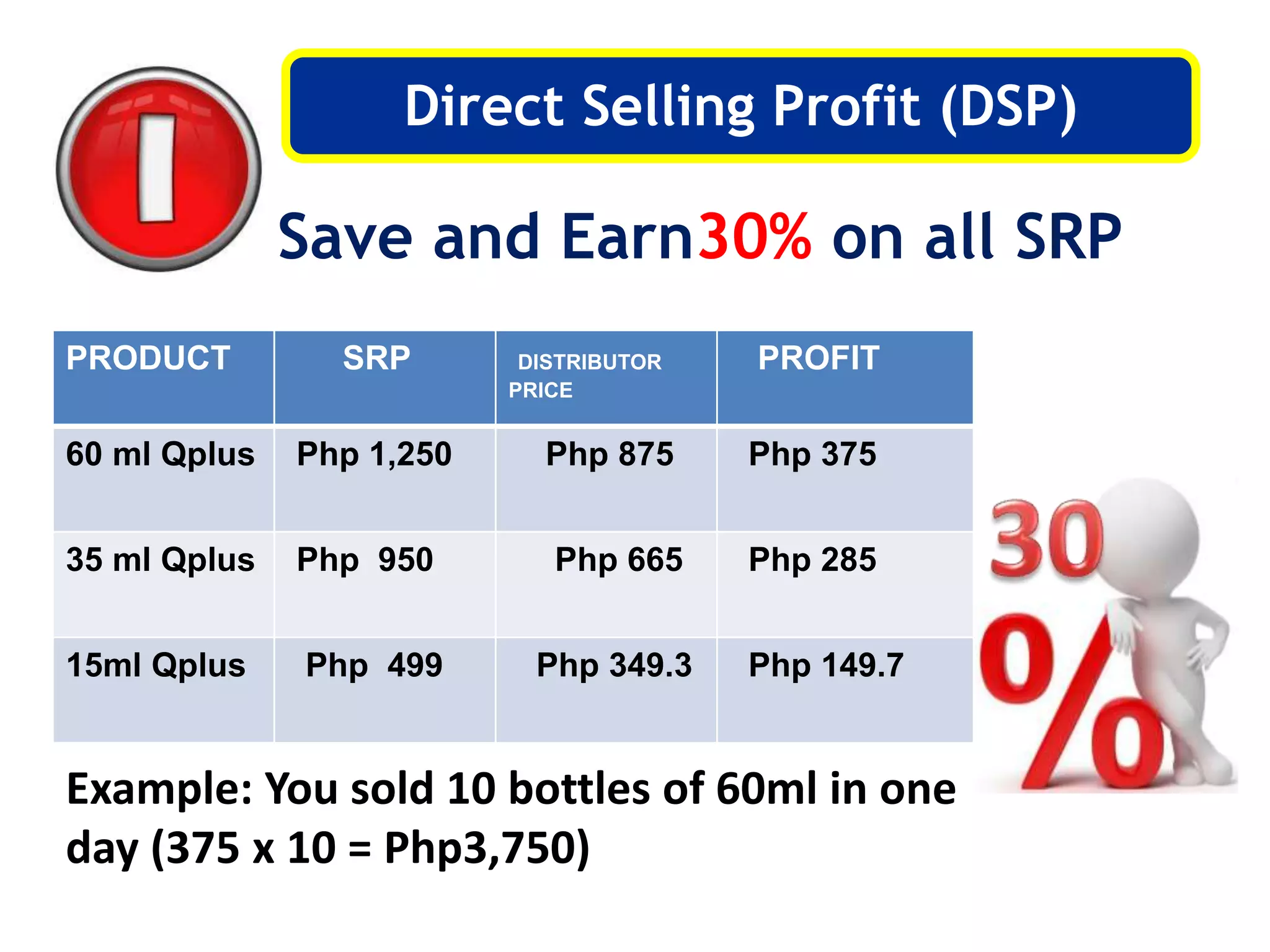 QUANTUMIN PLUS | PPTX | Business and Finance