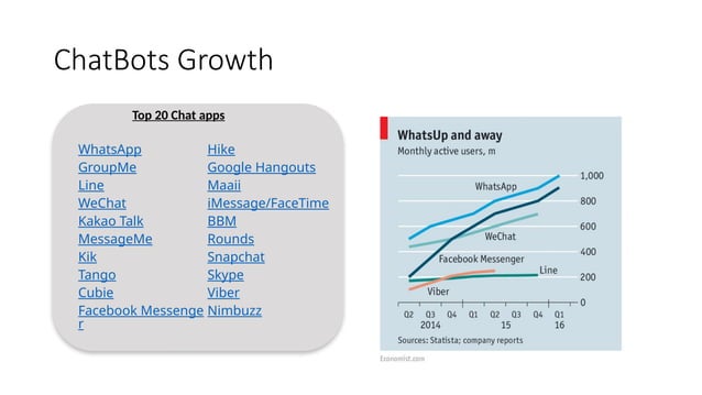 QBOT proposal for AI and Deep learning . | PPT